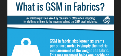 Infographic: What is GSM in Fabrics – Benham Intl. (Pvt.) Ltd.
