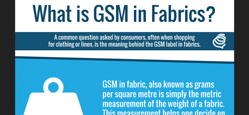 Infographic: What is GSM in Fabrics – Benham Intl. (Pvt.) Ltd.